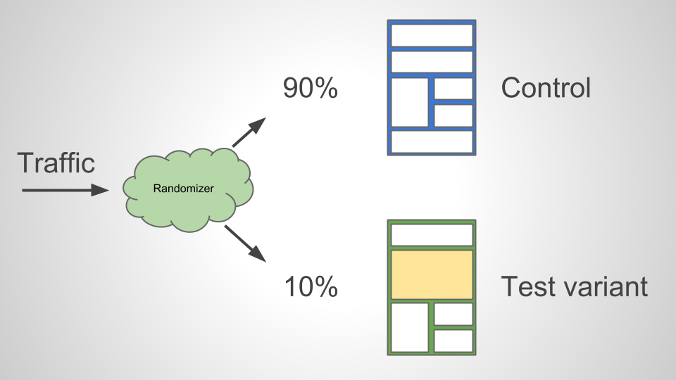 The Challenge of Data-Led Design – Webtorque